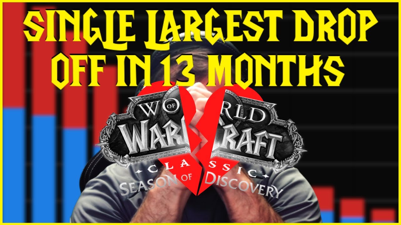 SINGLE LARGEST DROP OFF IN 13 MONTHS - YouTube