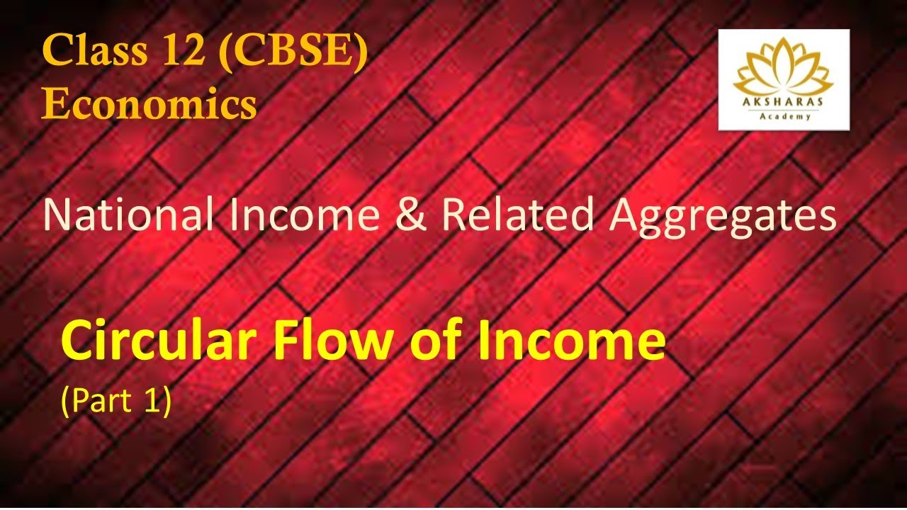 Class 12- CBSE - Economics - National Income & Related aggregates ...