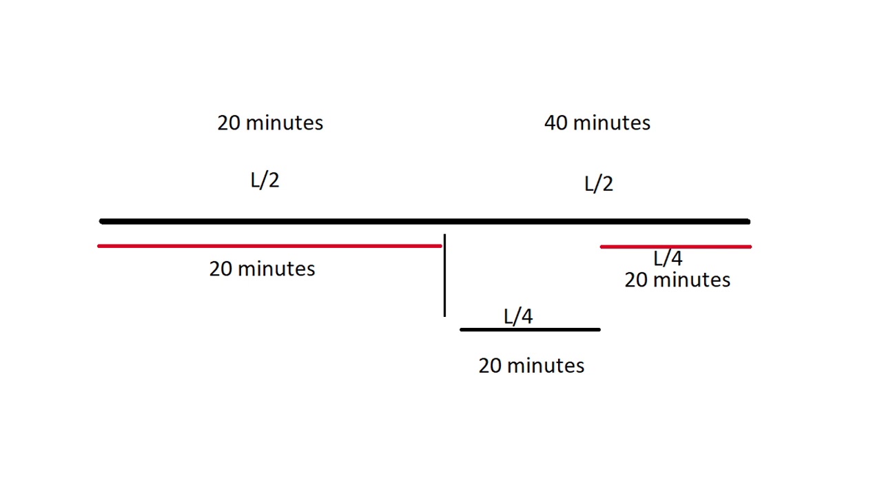 Puzzle | Burning the Rope Part 1 | Calculating 30 minutes from a rope ...
