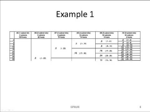 Subnetting using a chart - YouTube