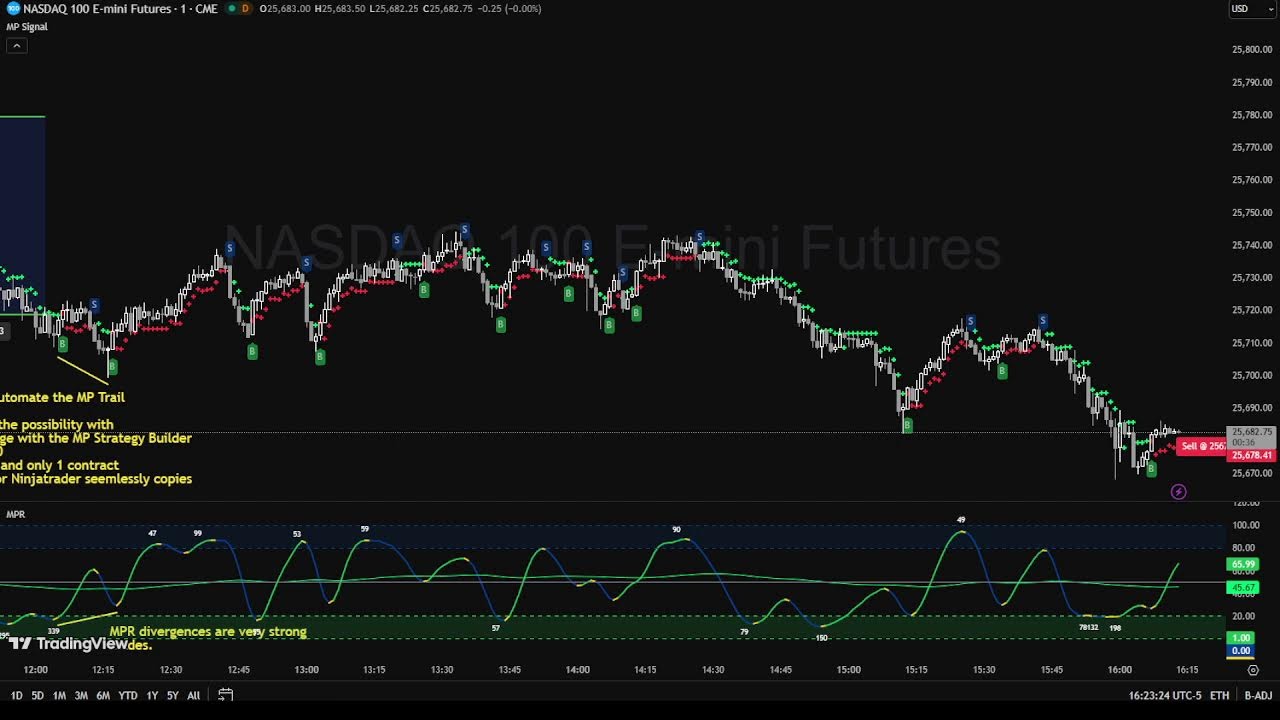 Live Streaming NQ! 5m Chart with MP Entry - YouTube