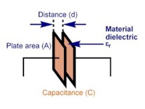 Find the charge on an electrode of parallel plate capacitor - YouTube