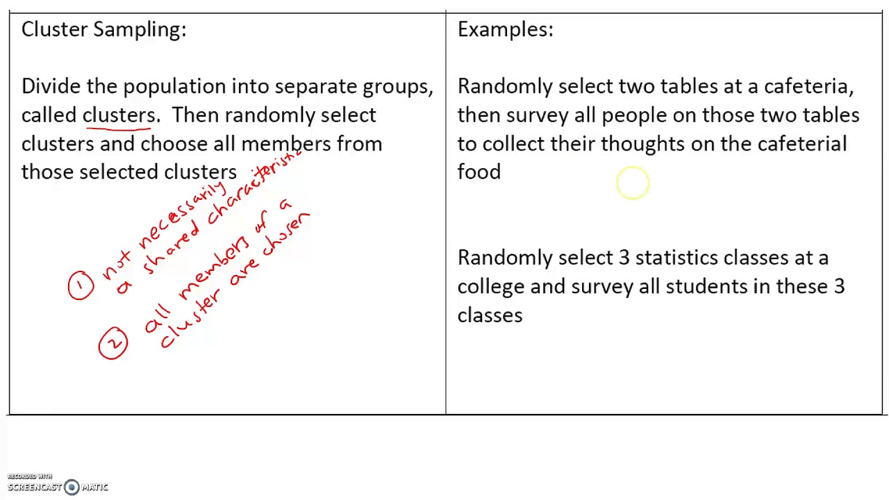 Stats_1.2.4 Sampling Methods - YouTube