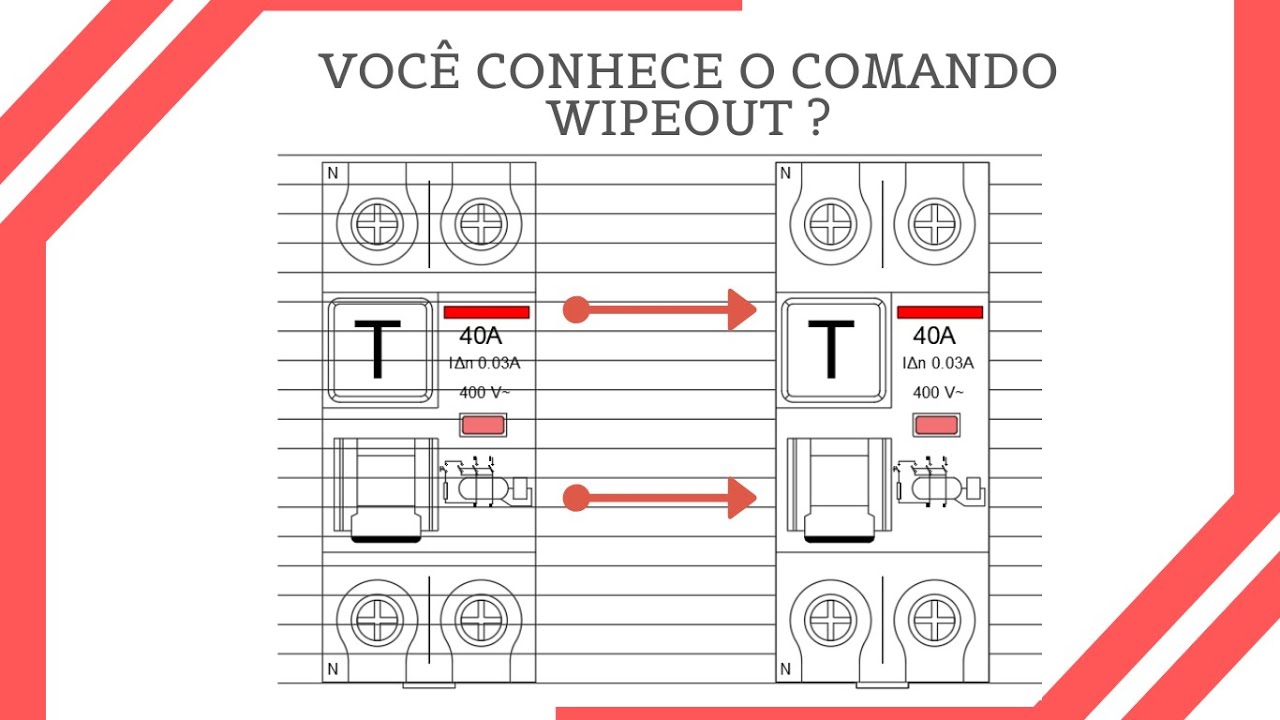 Você sabe o que é e como usar o comando Wipeout ? - YouTube