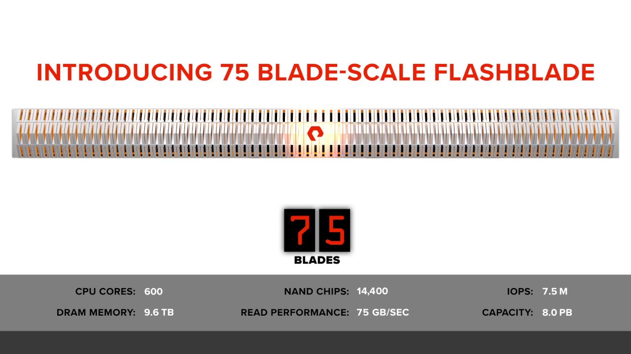 Introducing 75 Blade-Scale FlashBlade from Pure Storage - YouTube