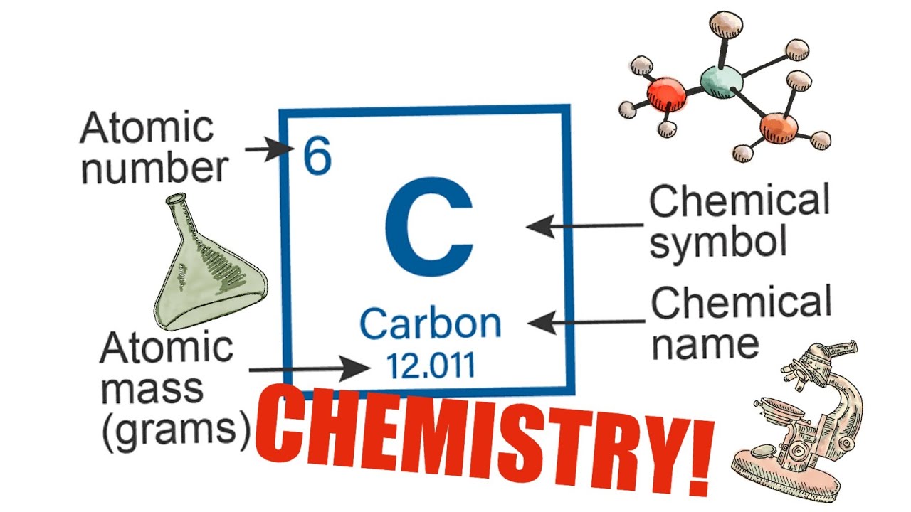Middle School Chemistry: Periodic Table and Element Structure (Part 1 ...