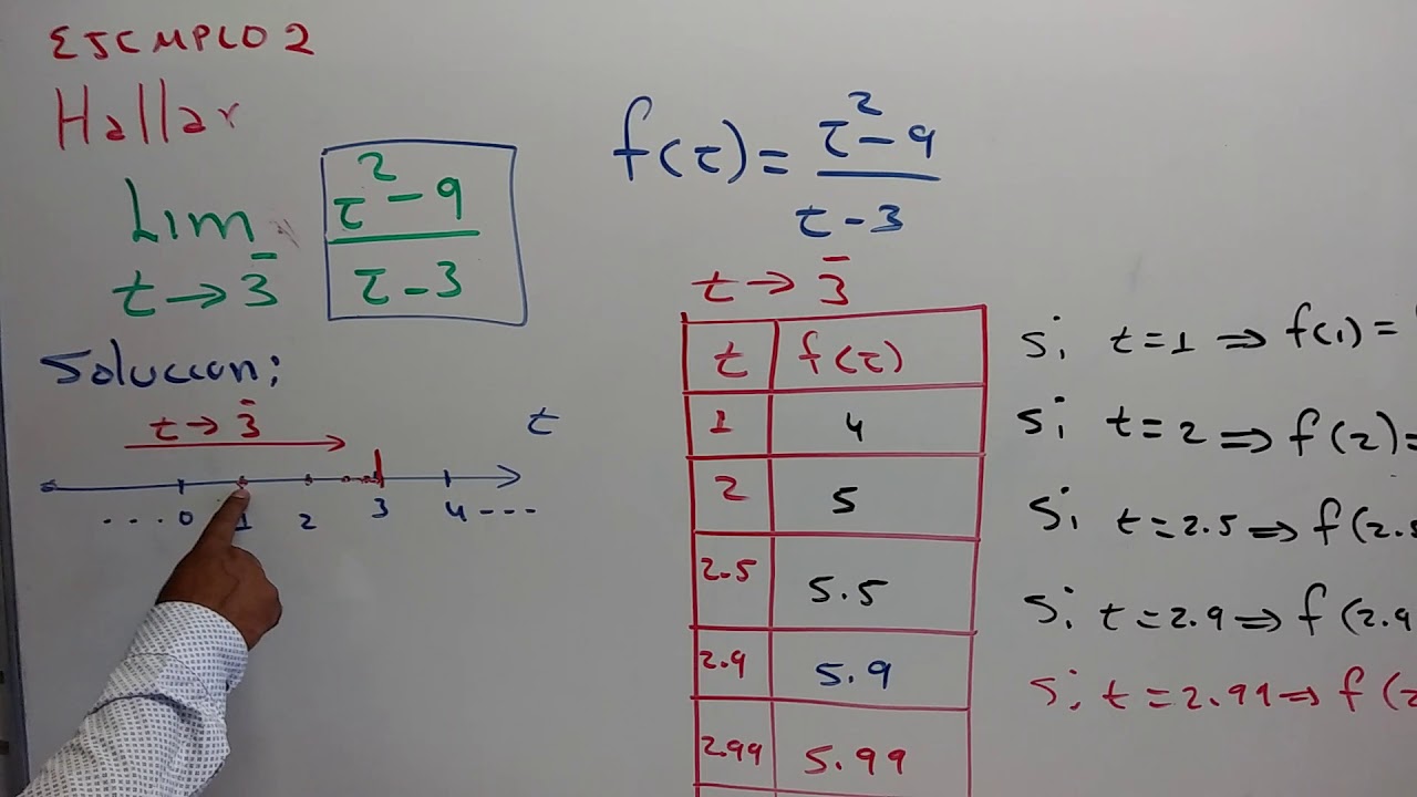 LÍMITE LATERAL DE UNA FUNCIÓN DE UNA VARIABLE Ejemplo2 - YouTube