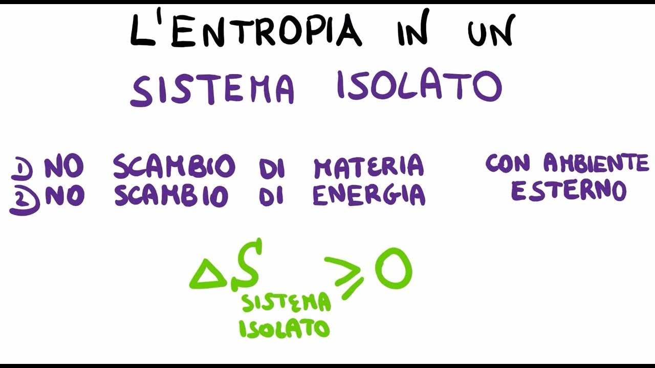 L' Entropia in un Sistema Isolato : La Condizione - YouTube