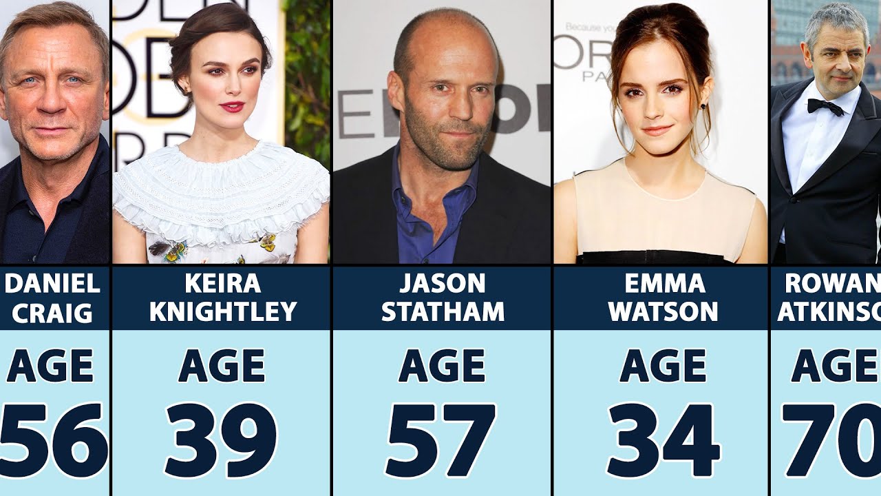 Hollywood's most famous British actors and actresses - YouTube