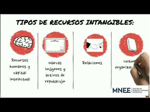 ¿Sabes cuáles son los recursos tangibles e intangibles de una empresa?