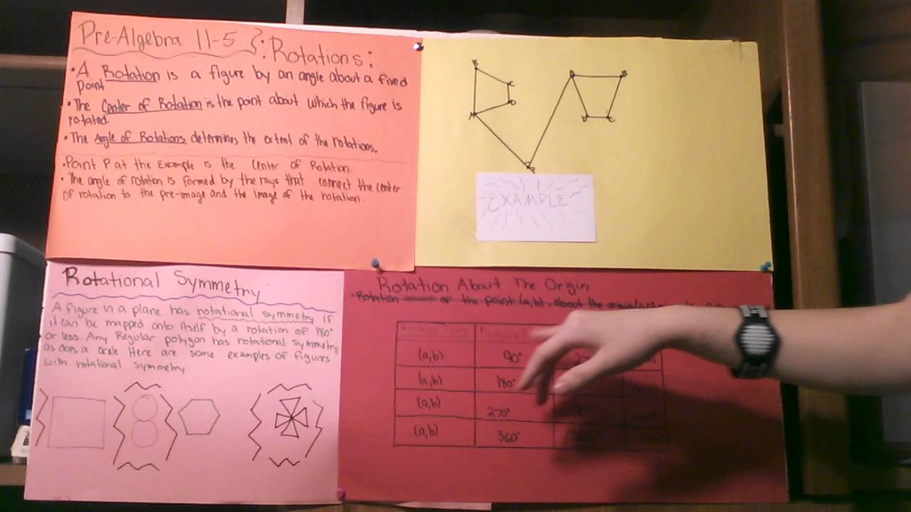 Video for Mrs oneal math class - YouTube