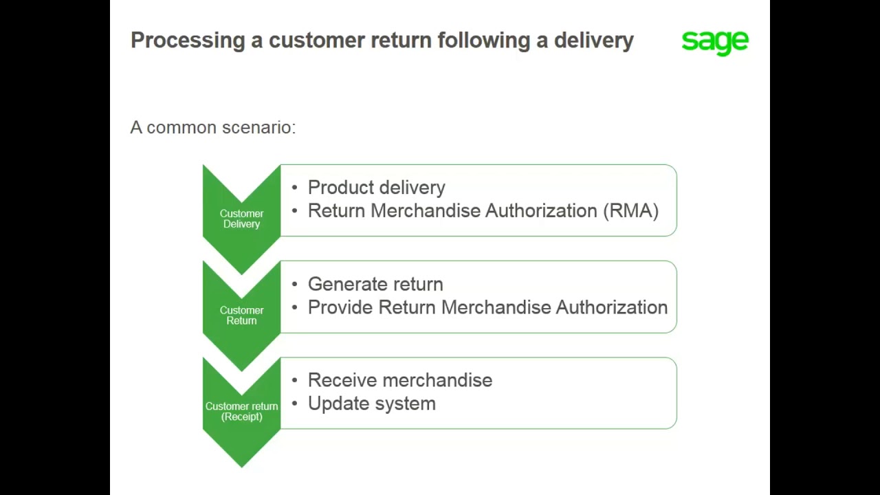 Sage X3 - How to Do a Customer Return - YouTube