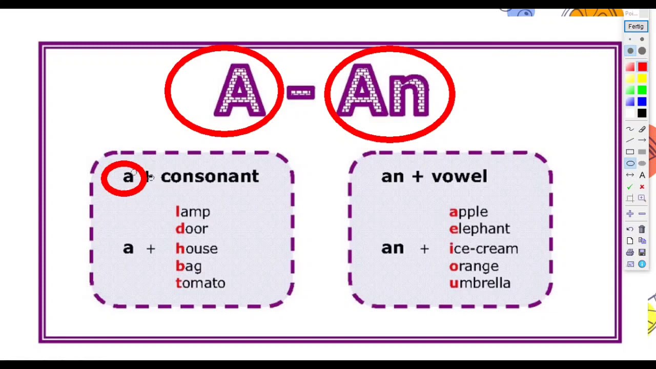 A y an en Inglés cuando usamos a y cuando an. Articles a or an. - YouTube