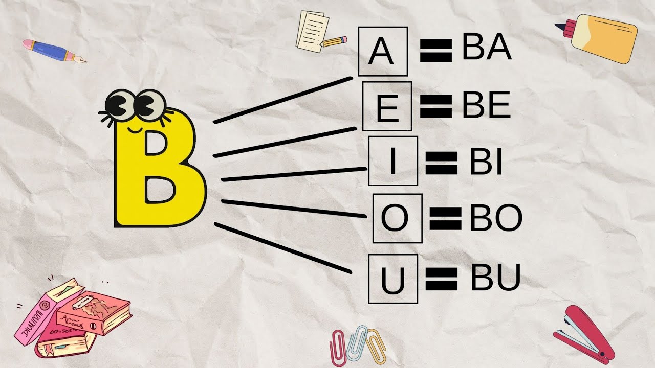 Letra B | BA BE BI BO BU | Aprendendo a Ler - YouTube
