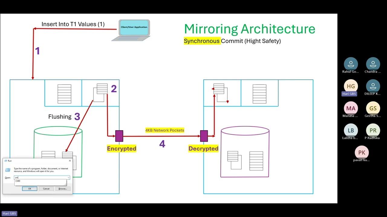B33-37 Azure SQL DBA Batch 33 20241203 Database Mirroring - Part-I - YouTube