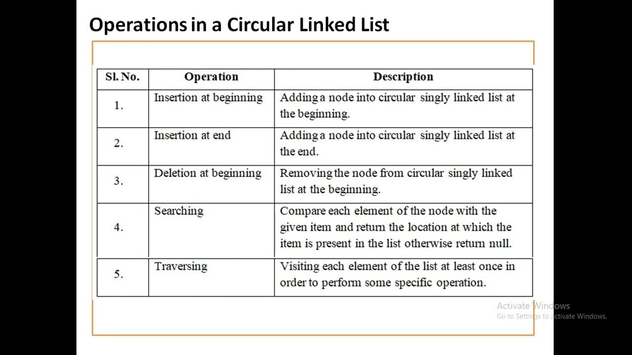UNIT III CIRCULAR LINKED LIST - YouTube