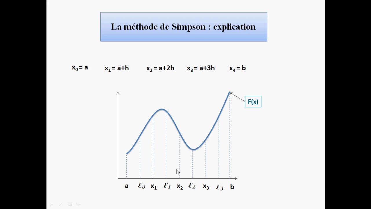 Méthode de Simpson: explication, principe et exemple - YouTube
