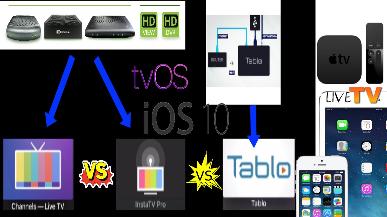 TVos iOS apps: Channels Live TV vs InstaTV Pro vs Tablo TV - YouTube