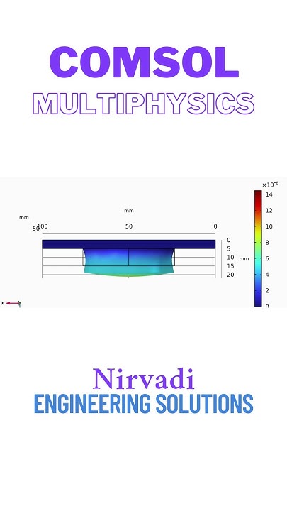 Comsol Multiphysics - Engineering Simulation - YouTube