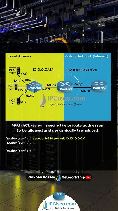 Dynamic NAT Configuration | CCNA 200-301 Quick Configs | IPCisco.com - YouTube