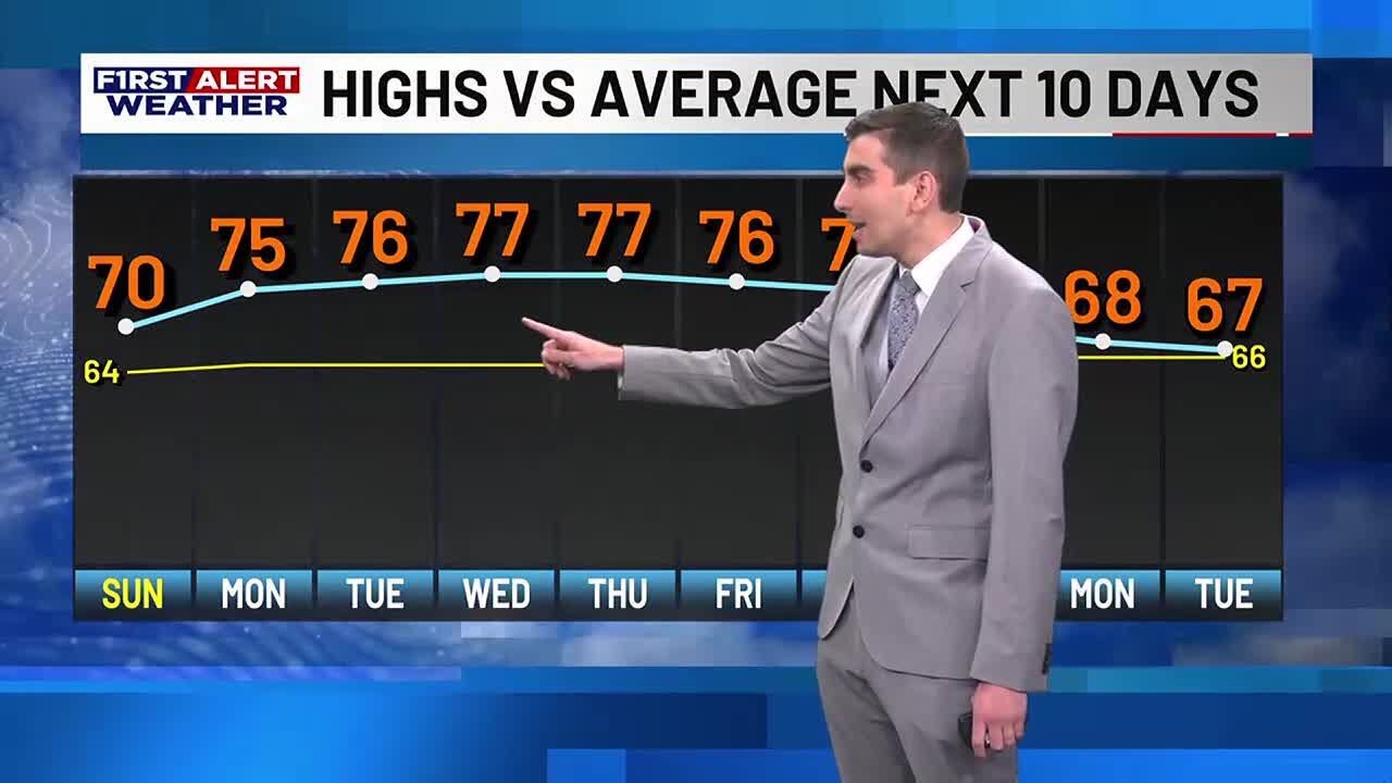 KPLC 7News at Six 6-6:30 p.m. - KPLC First Alert Forecast - YouTube