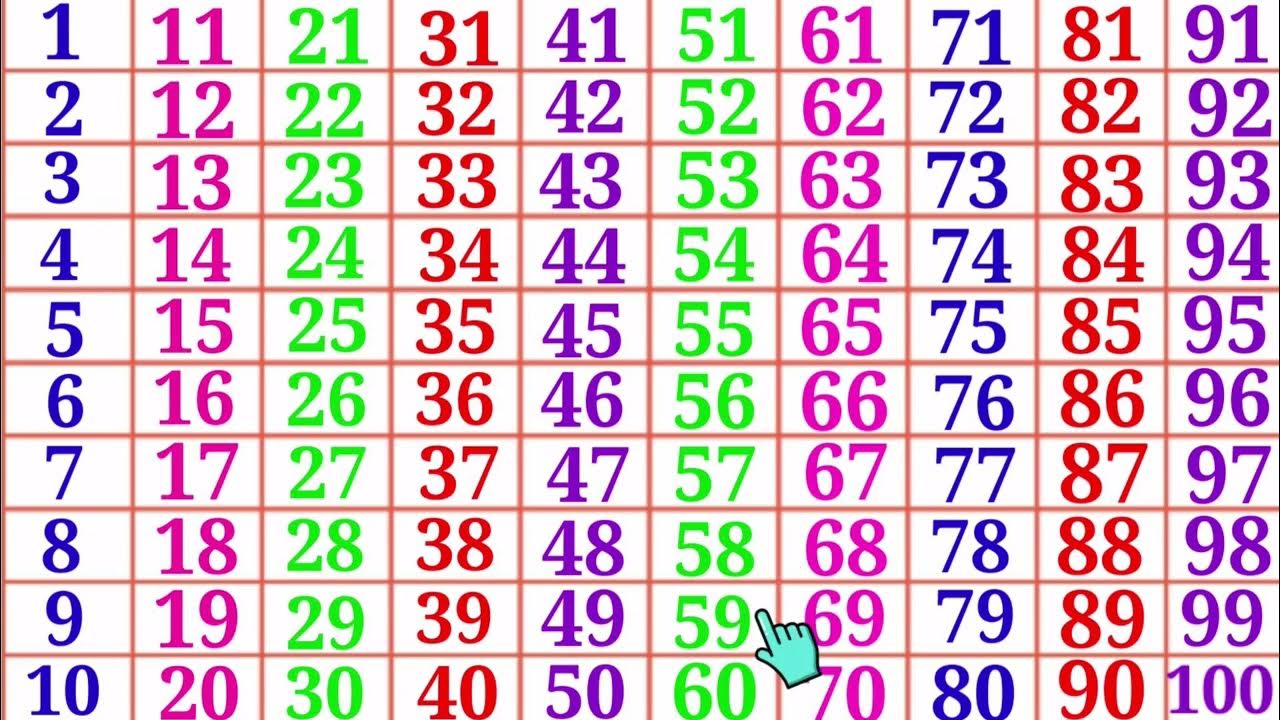 Count to 1 - 100 | Learn Counting | Number Song 1 to 100 | One to ...