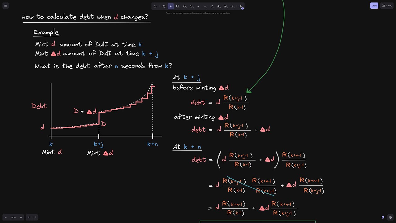 Algorithm to calculate DAI stability fee | Rewrite DAI stablecoin ...