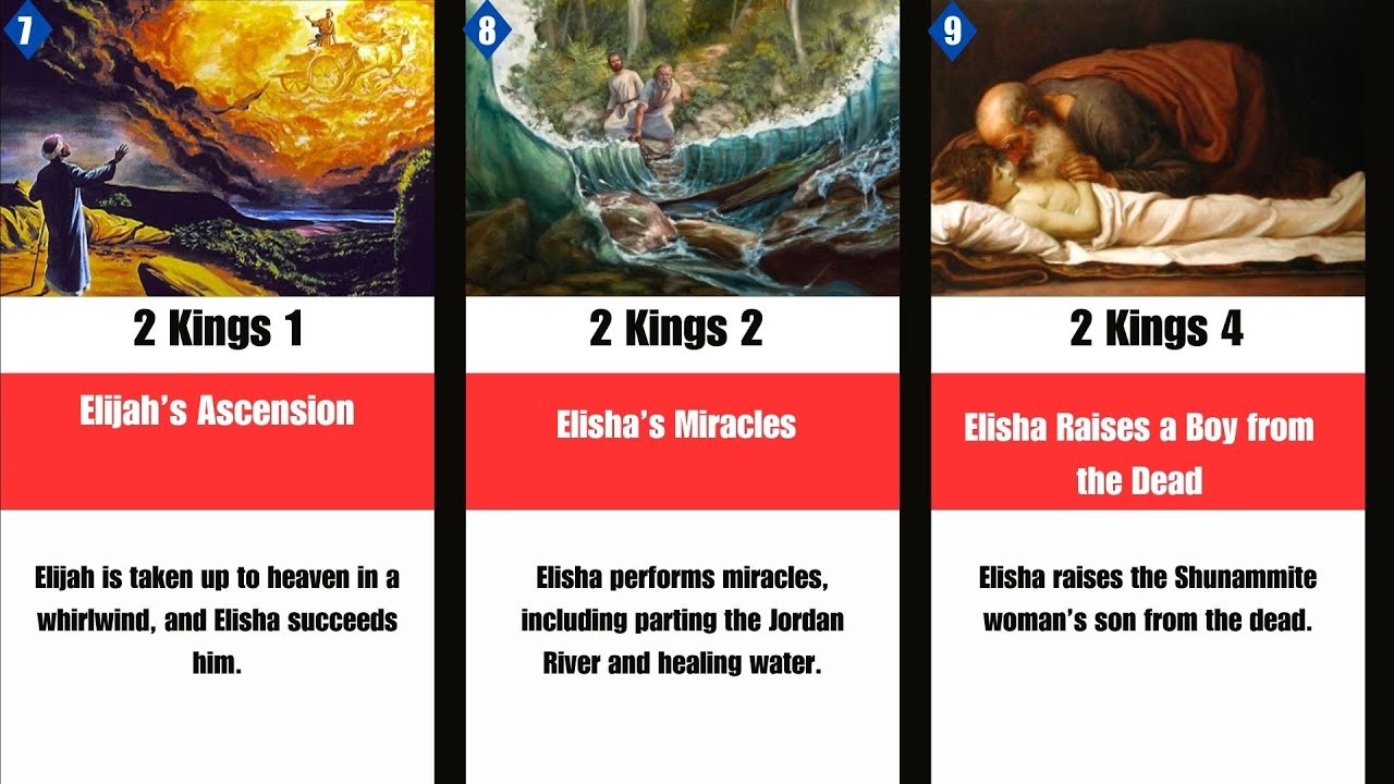 Timeline: From Moses to Eternity – The Bible's Greatest Journey! - YouTube