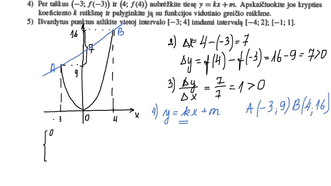 Funkcijos vidutinis greitis uždarame intervale - YouTube