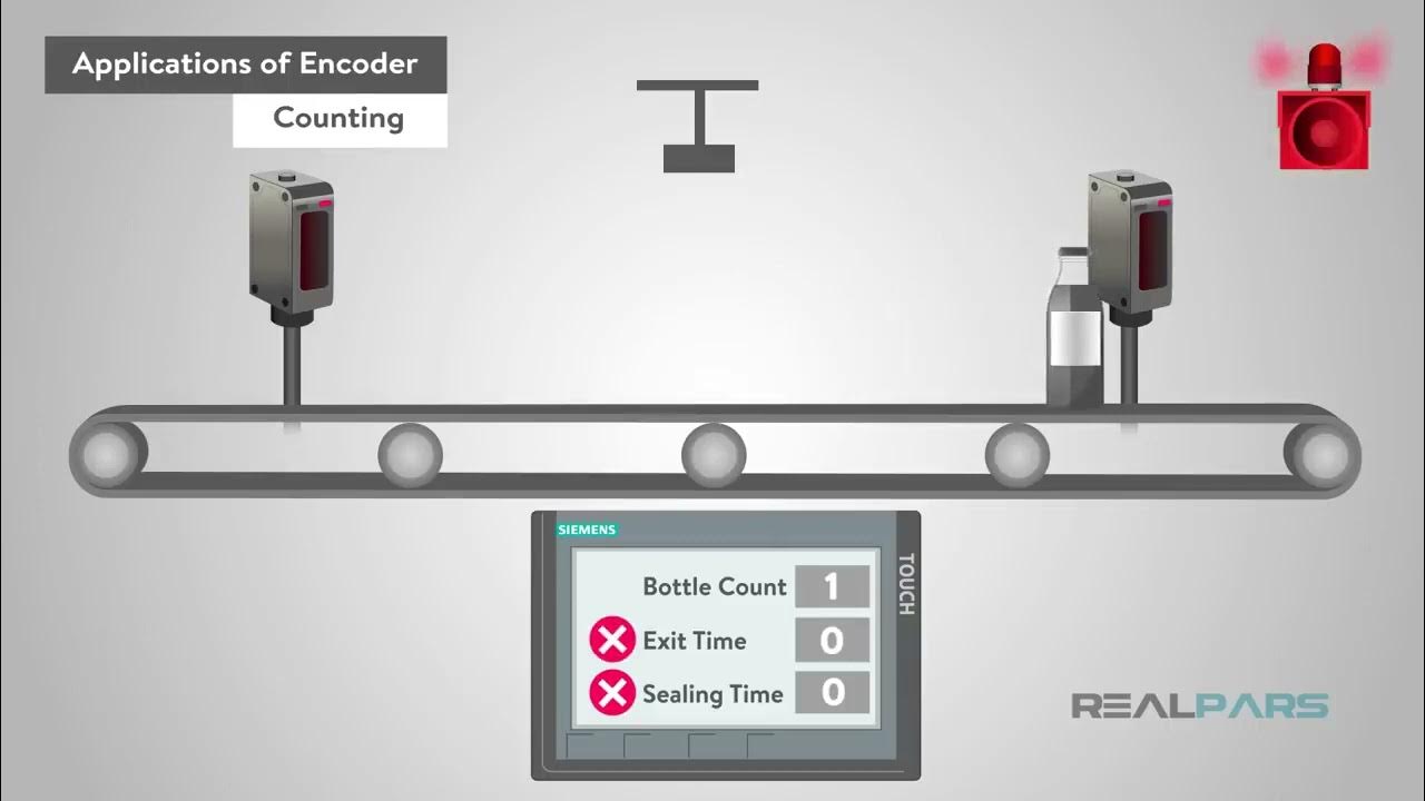 What is Encoder - YouTube