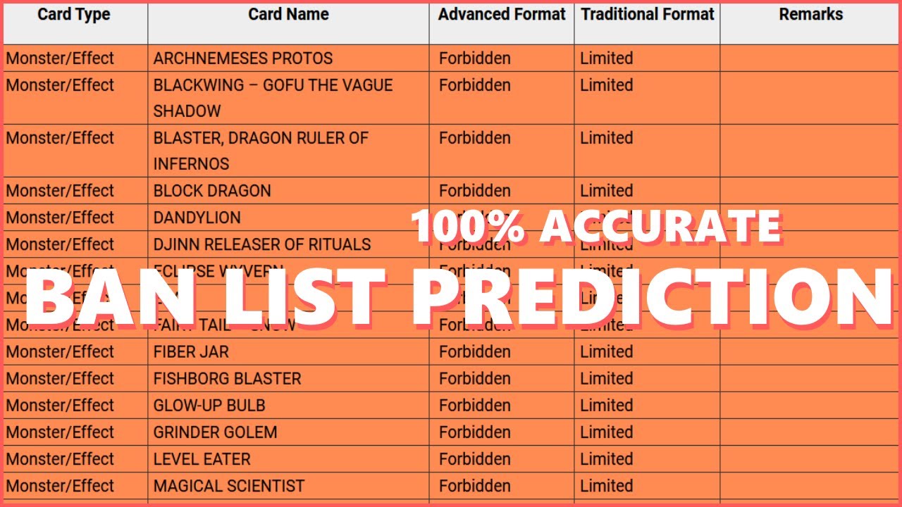 Yugioh Ban List Prediction December 2022 100% ACCURATE - YouTube