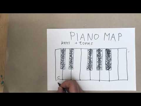 Learn how to label keys on your piano - YouTube