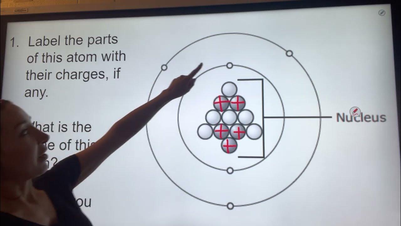 8th grade STAAR - Atoms & Periodic Table Review - YouTube