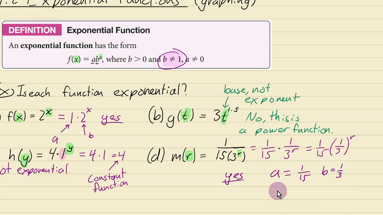 7.2 - Exponential Functions (graph properties) - YouTube