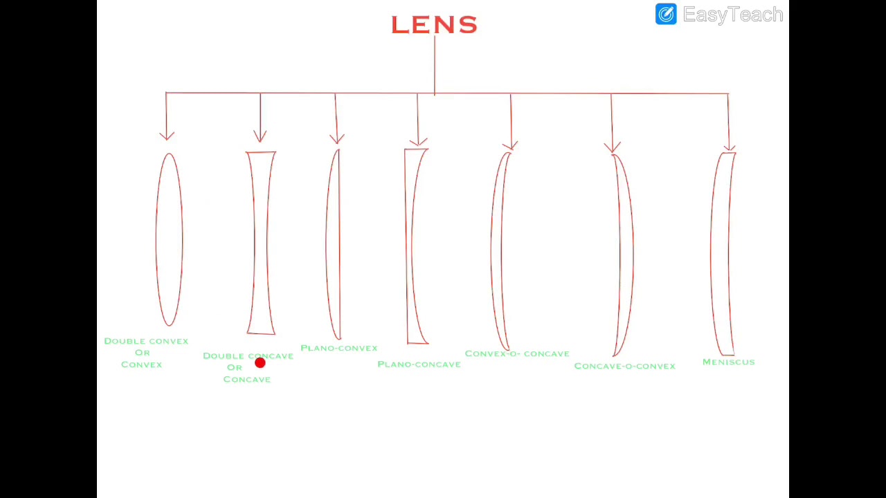 INTRODUCTION TO LENS - YouTube