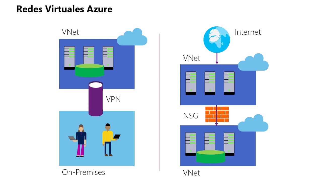 24 MV en Azure y Azure SQL Database - YouTube