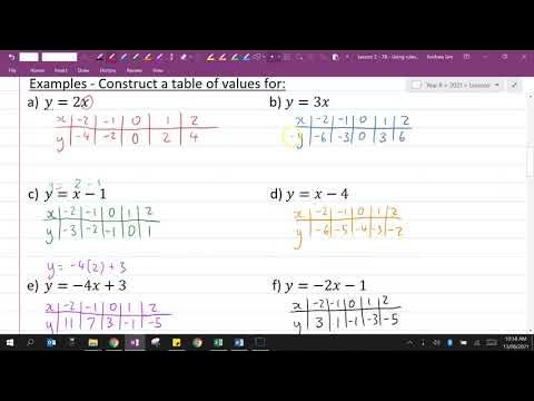 Using rules, tables and graphs to explore linear relationships - YouTube