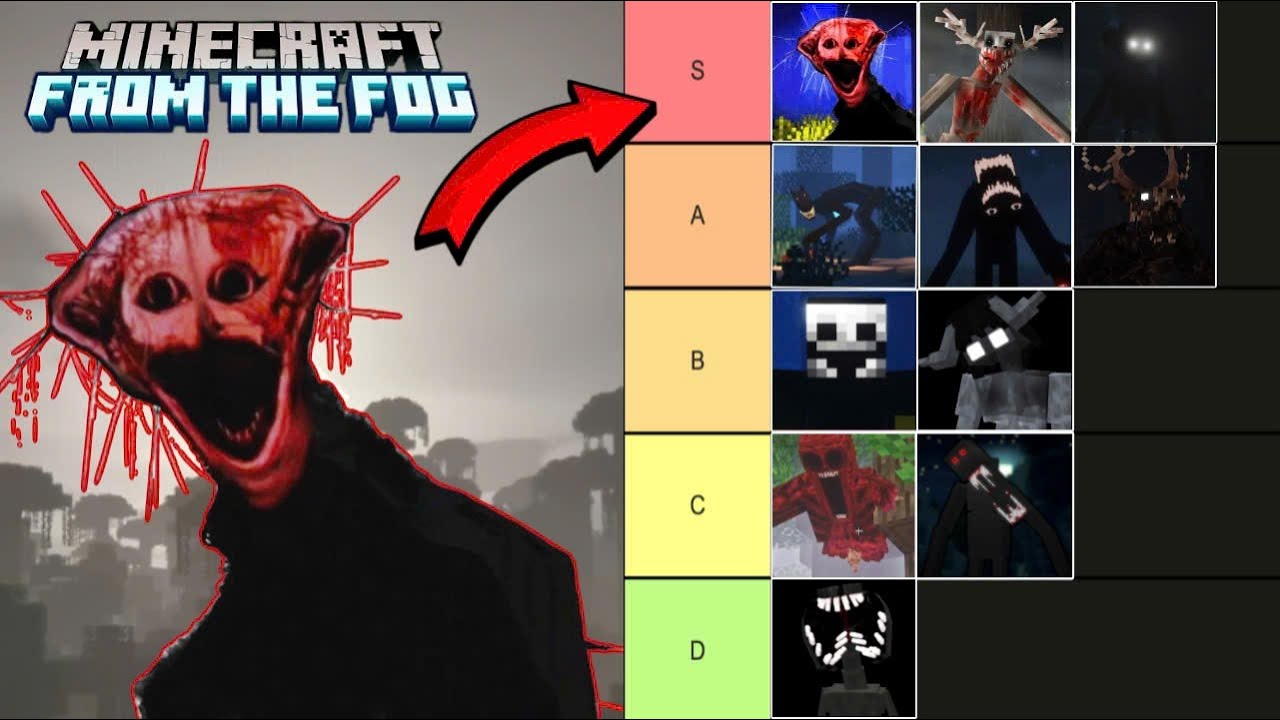 TÔI XẾP HẠNG CÁC QUÁI VẬT ĐÁNG SỢ VÀ MẠNH TRONG BẢN MOD KINH DỊ FROM ...