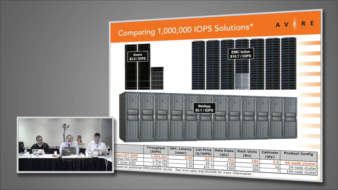 Avere Systems Use Cases - YouTube