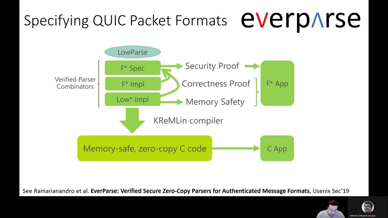 A Security Model and Fully Verified Implementation for the IETF QUIC Record Layer - YouTube