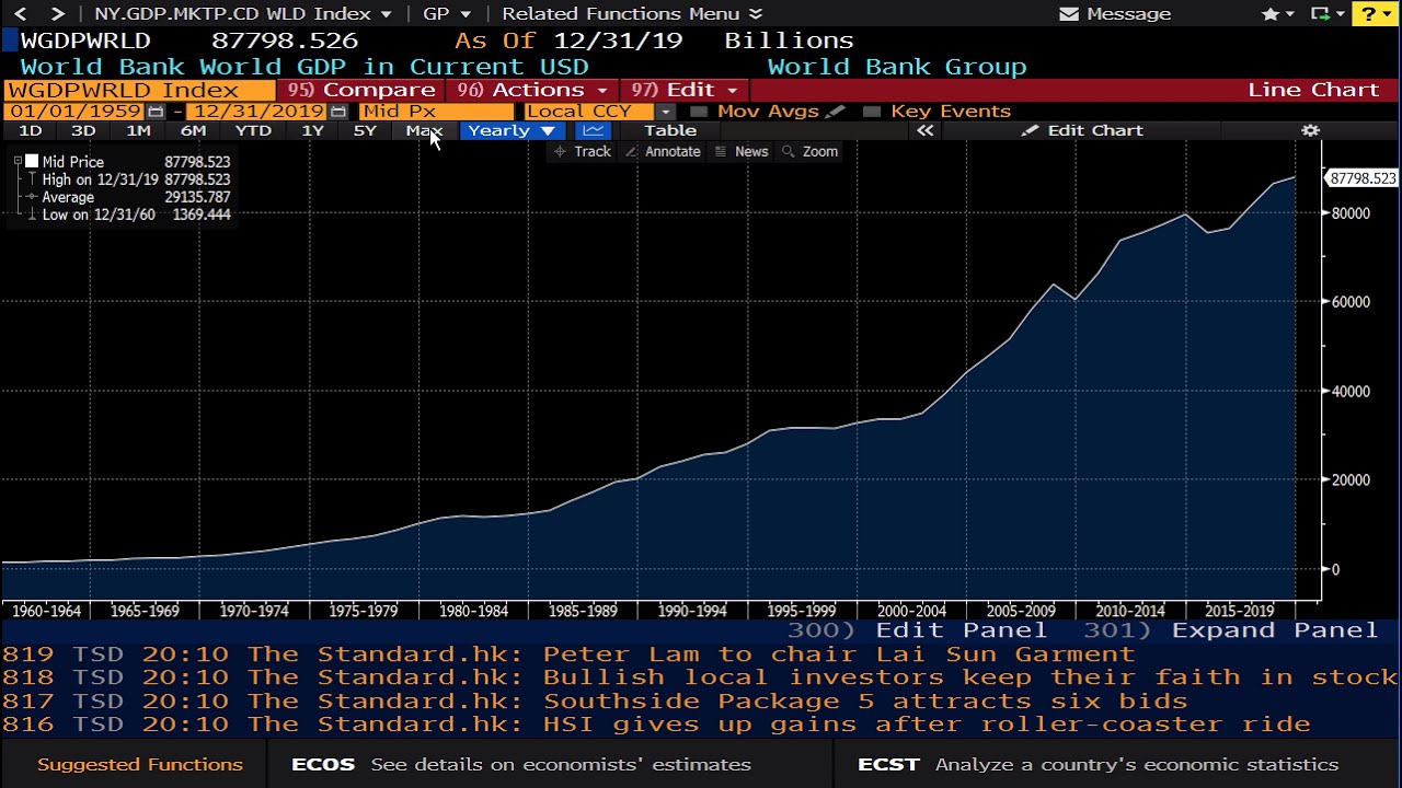 用Bloomberg Terminal 来理解GDP/ Get to know GDP by using Bloomberg Terminal ...