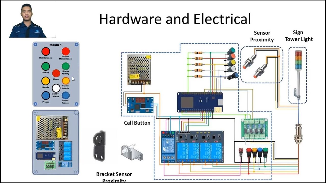 Monitoring Andon System - YouTube