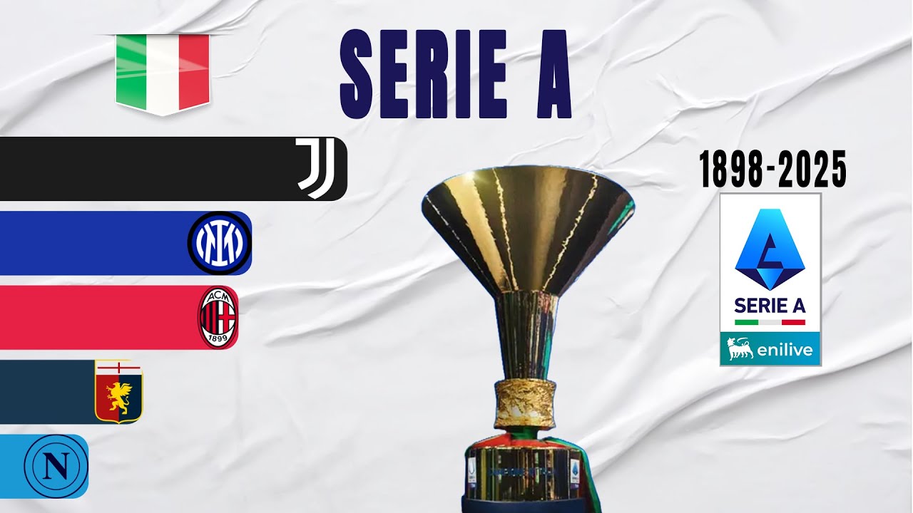 Italian Serie A All Winners (1898-2025) | Italian Football Champions ...