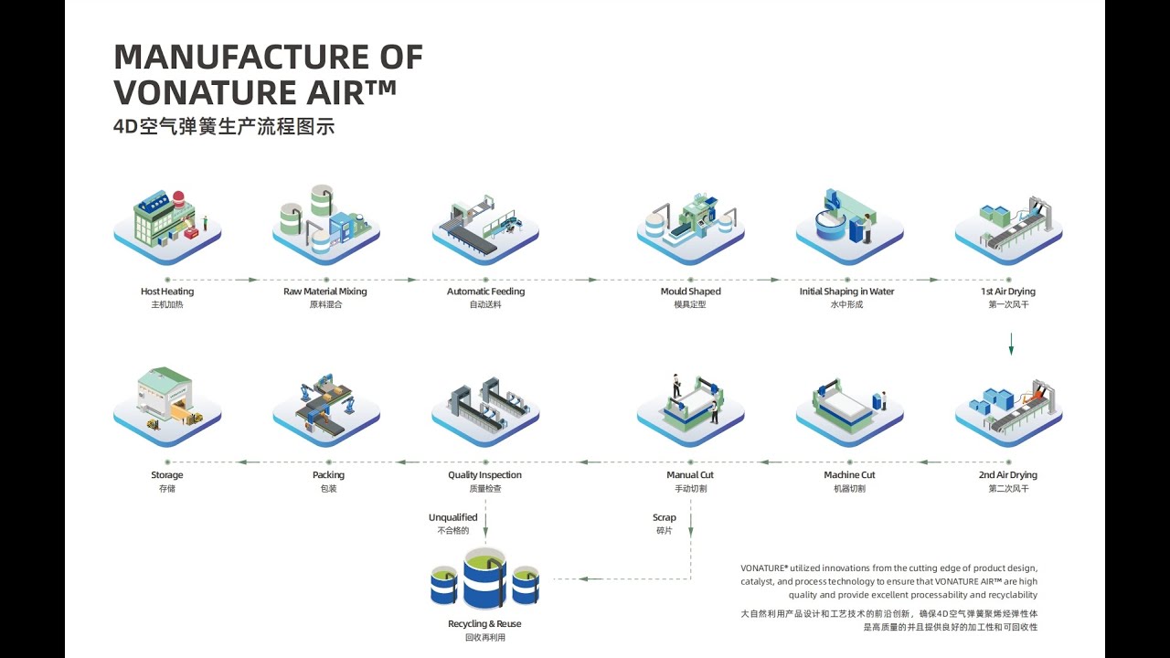 The POE（Polyolefin Elastomer）Production Process - YouTube