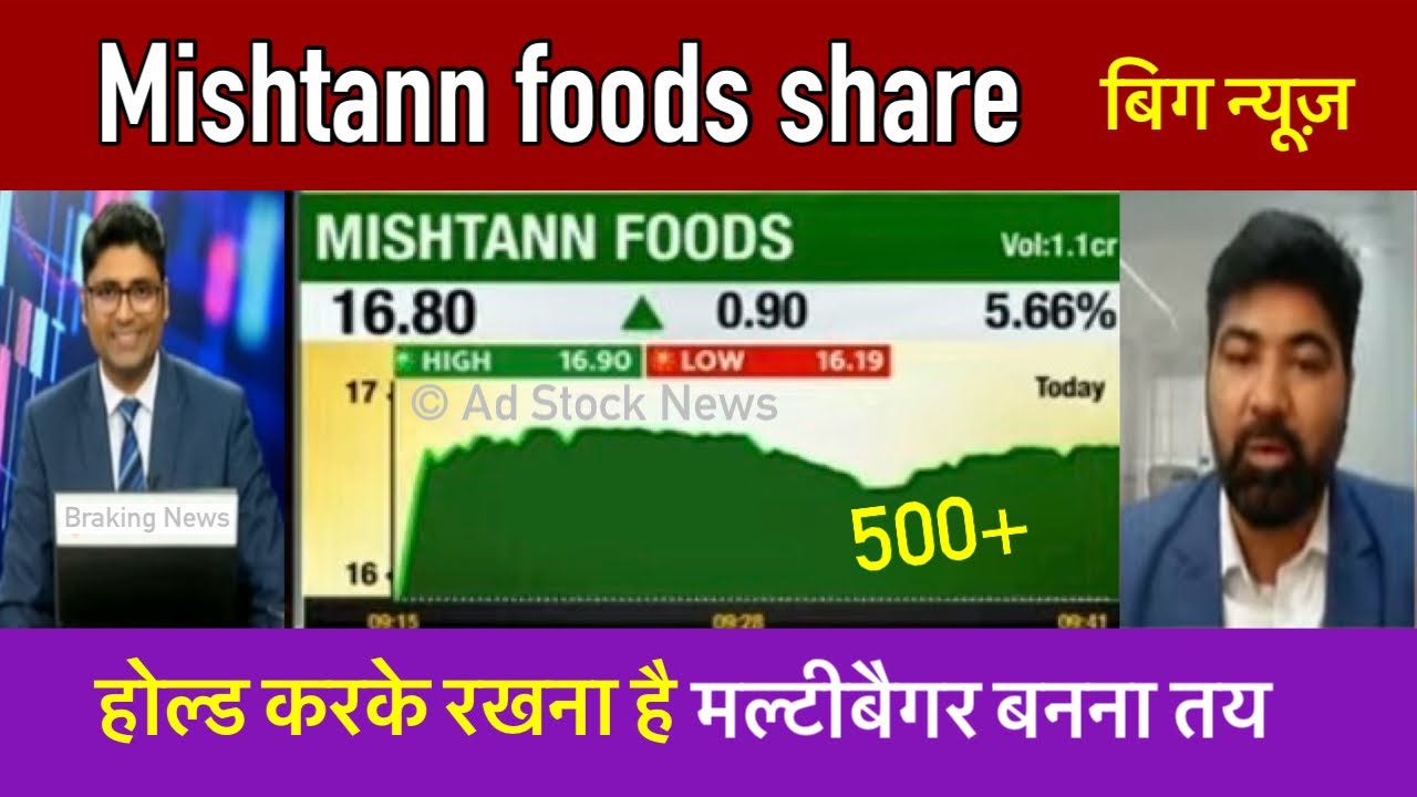 Mishtann Foods Share Latest News Today | Mishtann foods share analysis ...