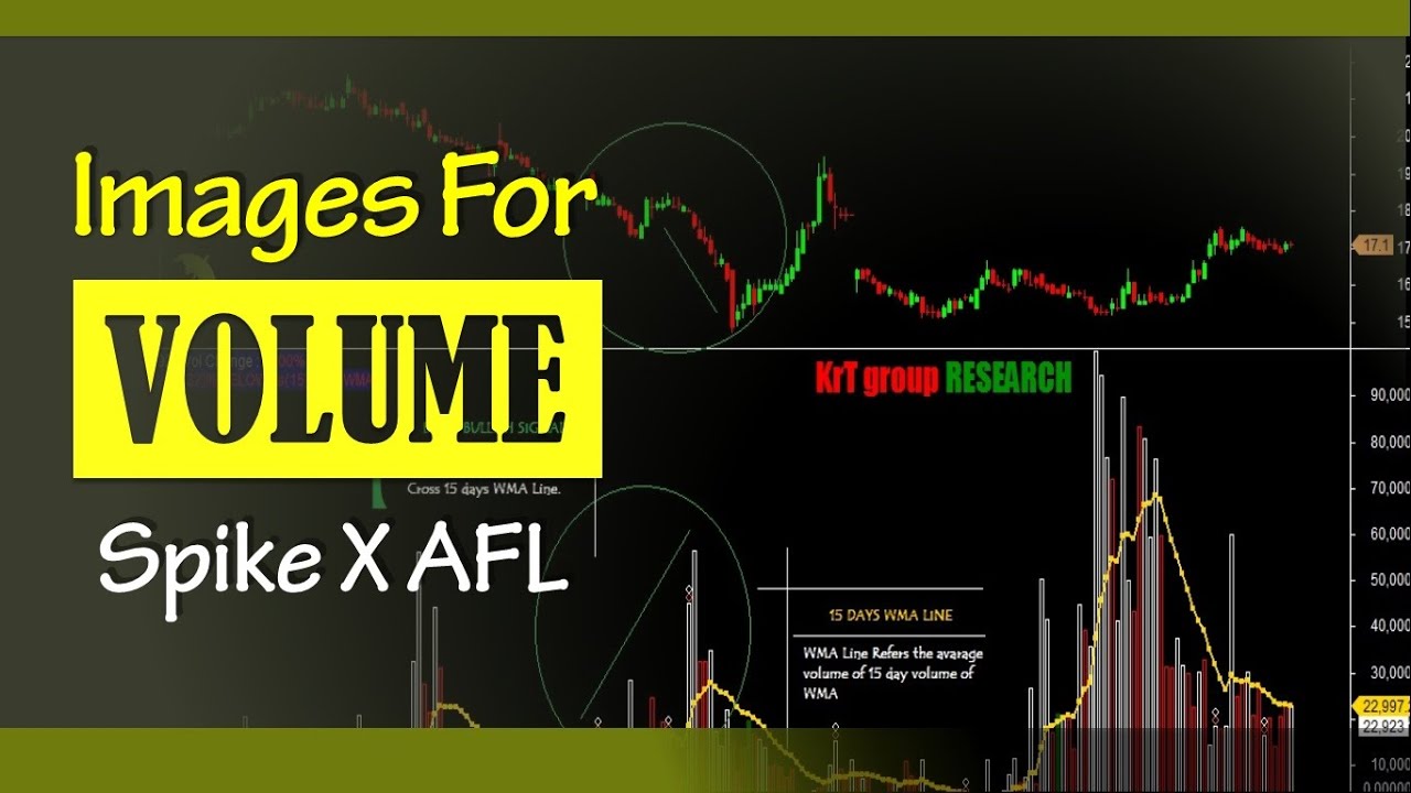 06: Volume Spike X For Amibroker (AFL) - YouTube