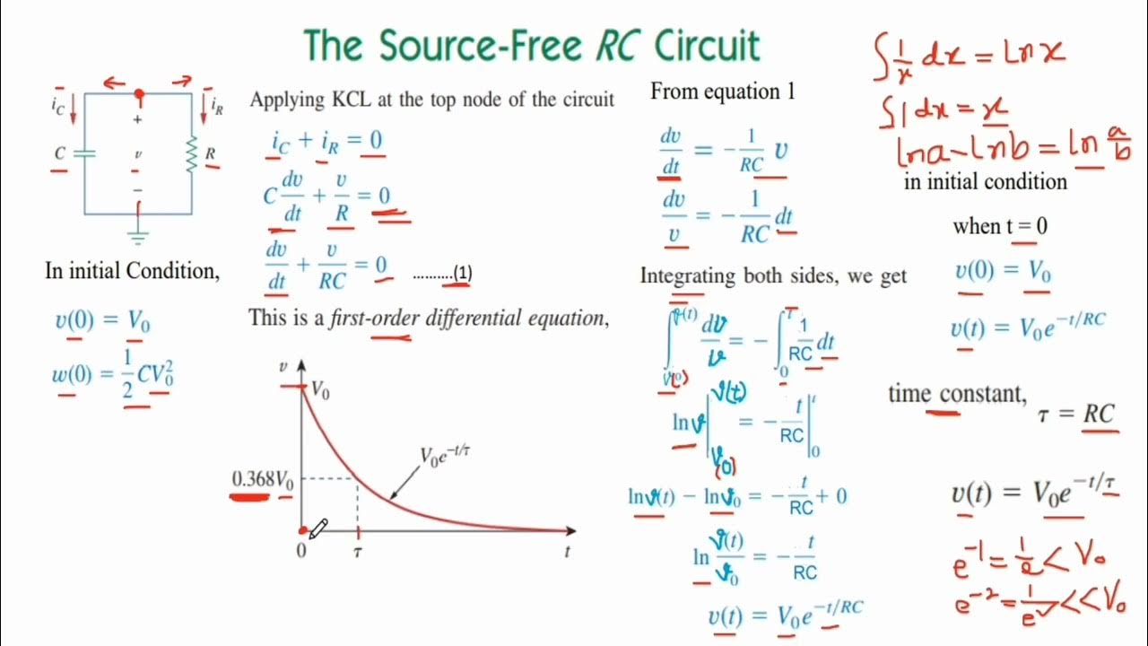51. Natural Response or Behavior of Source Free RC Circuit ।। - YouTube
