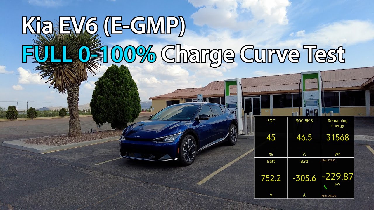 Kia EV6 (E-GMP) FULL 0-100% Charge Curve Test & Analysis - YouTube