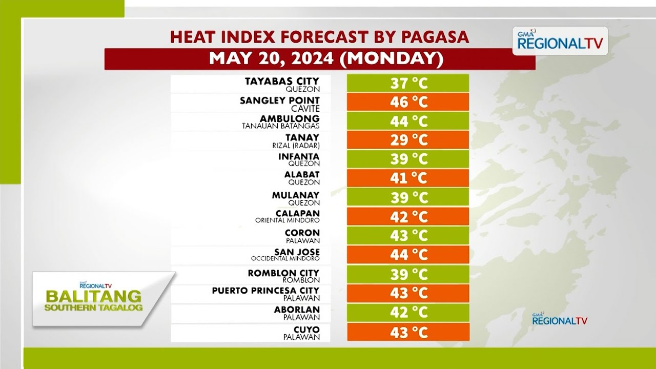 Balitang Southern Tagalog:Danger level na heat index,ramdam sa ilang ...