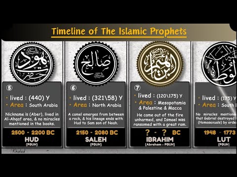 The Timeline of The Islamic Prophets - YouTube